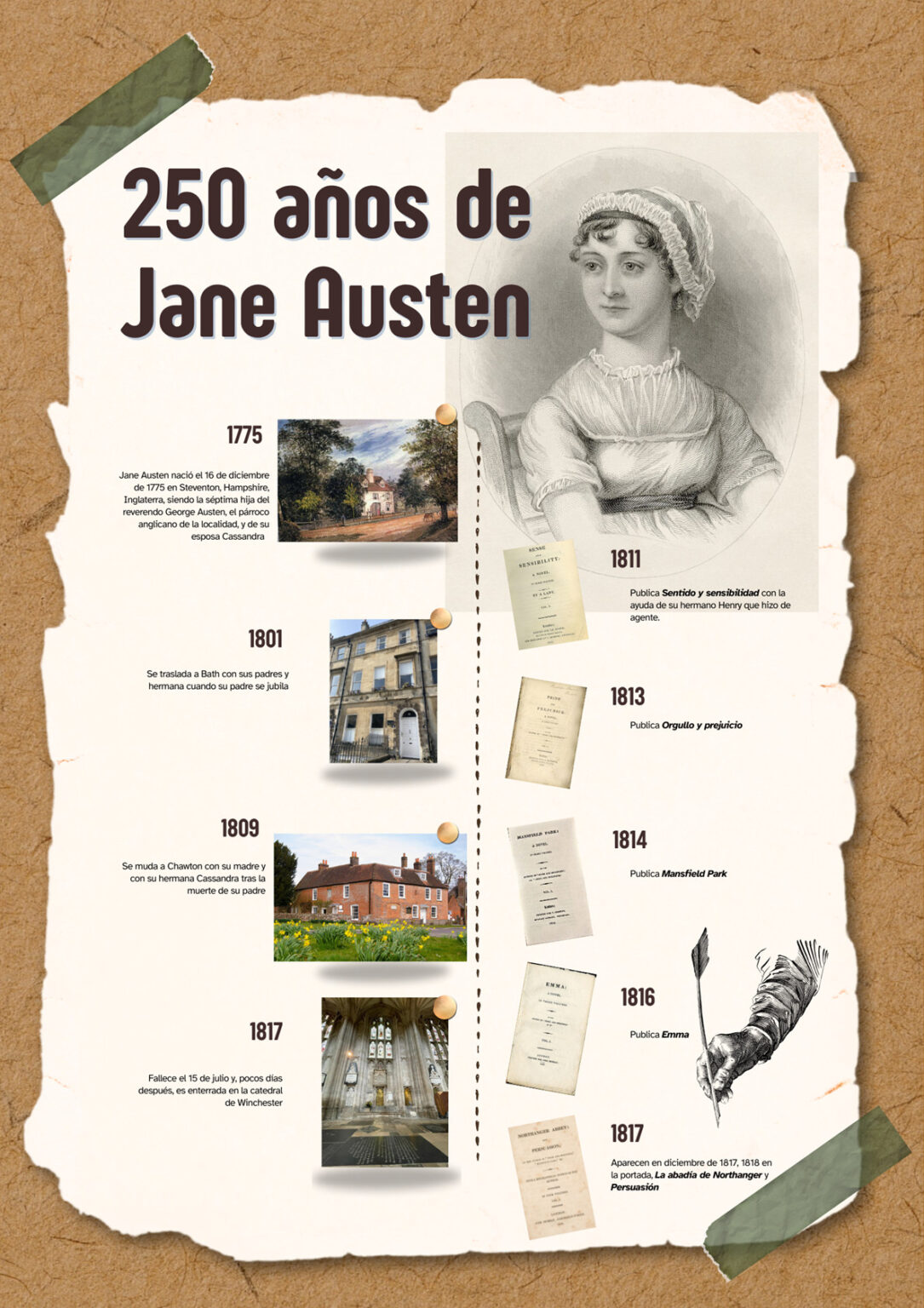250 años de Jane Austen: exposición bibliográfica – CON TODAS LAS LETRAS